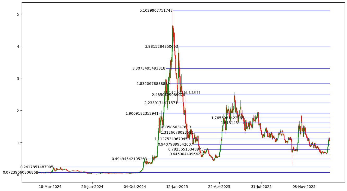 Virtual Protocol уровни поддержки и сопротивления