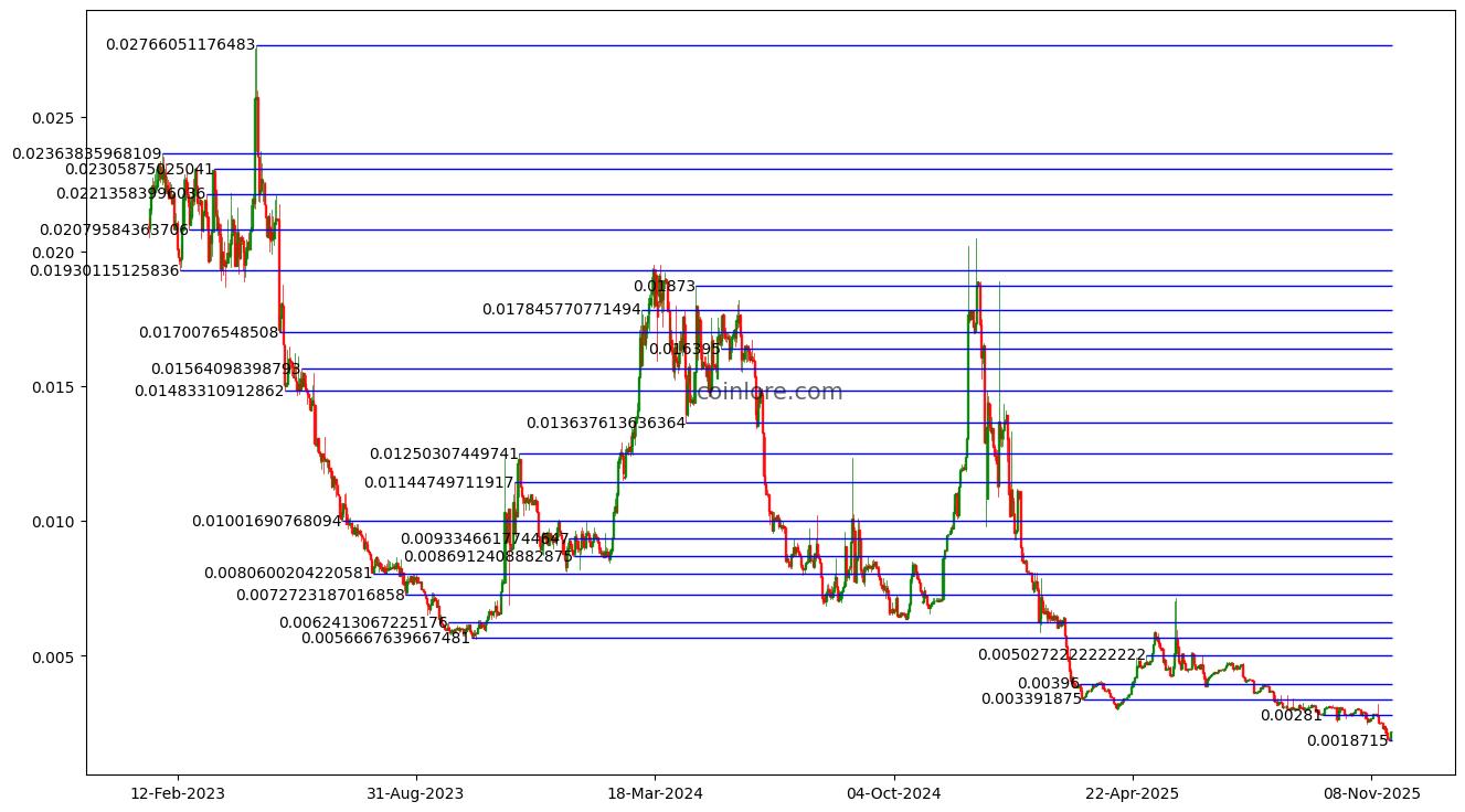 Virtual Tourist Support and resistance levels