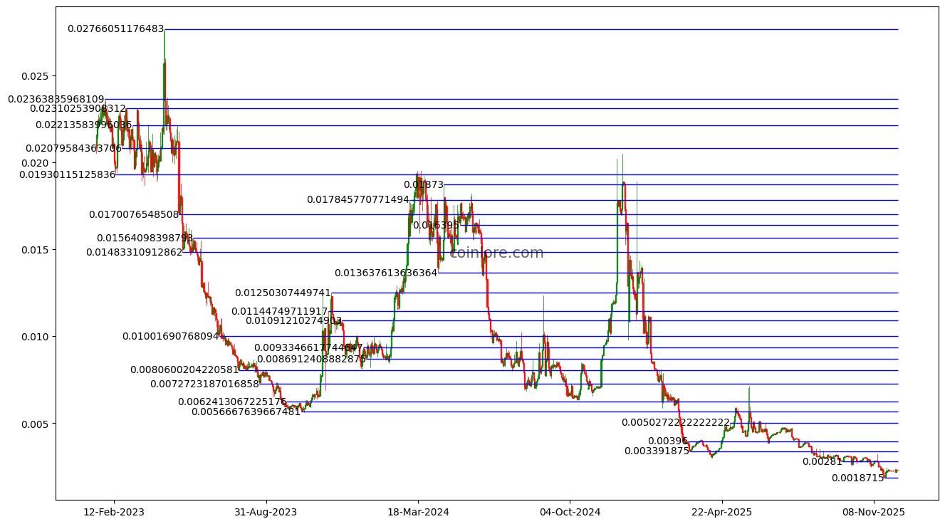 Virtual Tourist Support and resistance levels