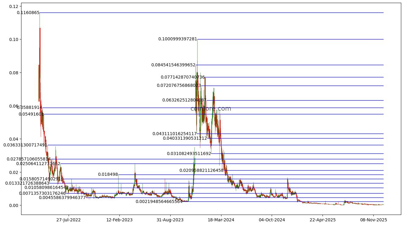 Virtue Poker Points уровни поддержки и сопротивления