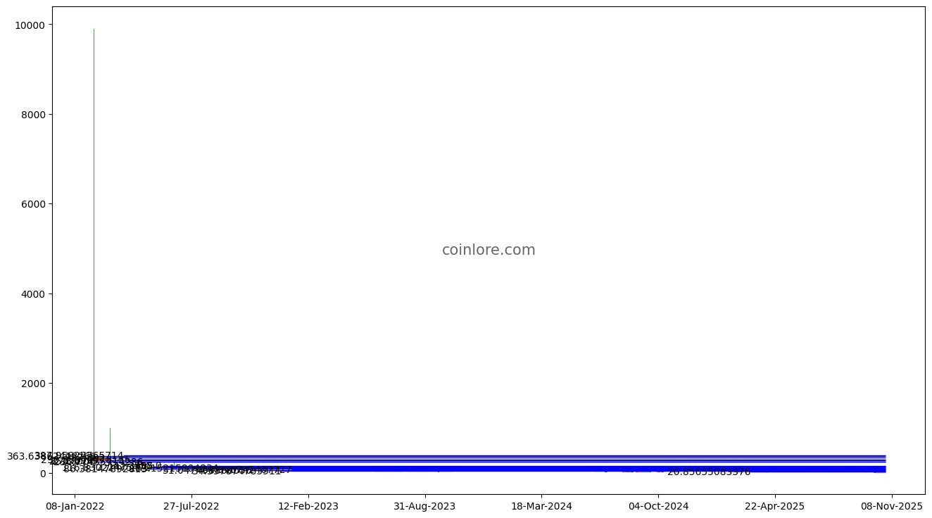 WAXE Support and resistance levels