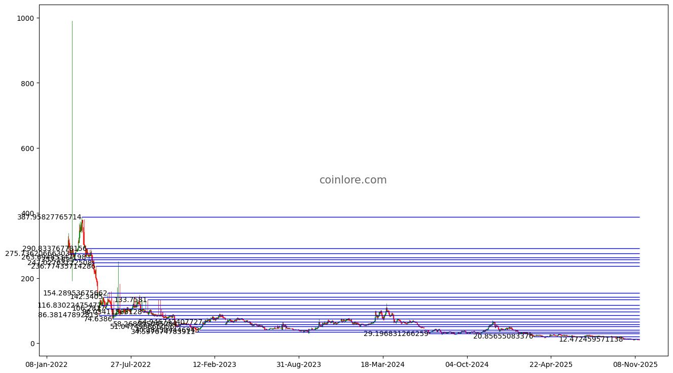 WAXE Support and resistance levels