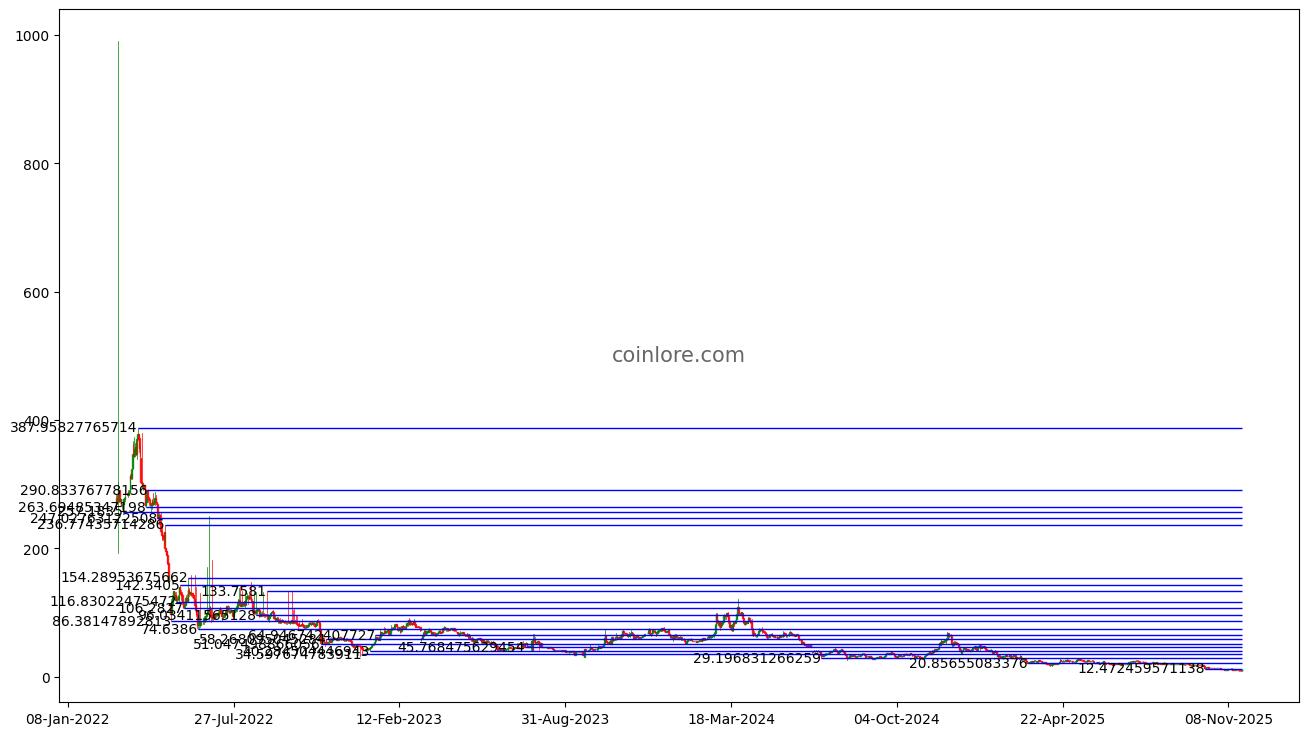 WAXE Support and resistance levels