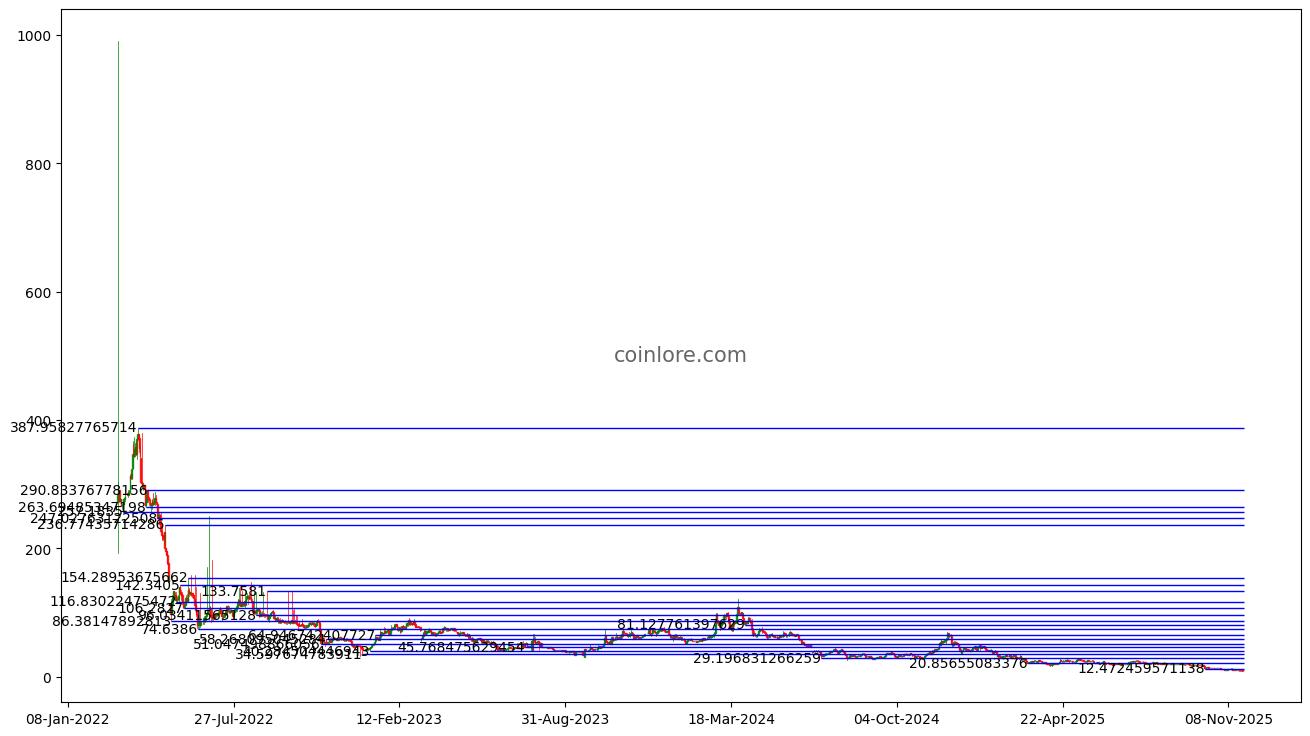 WAXE Support and resistance levels