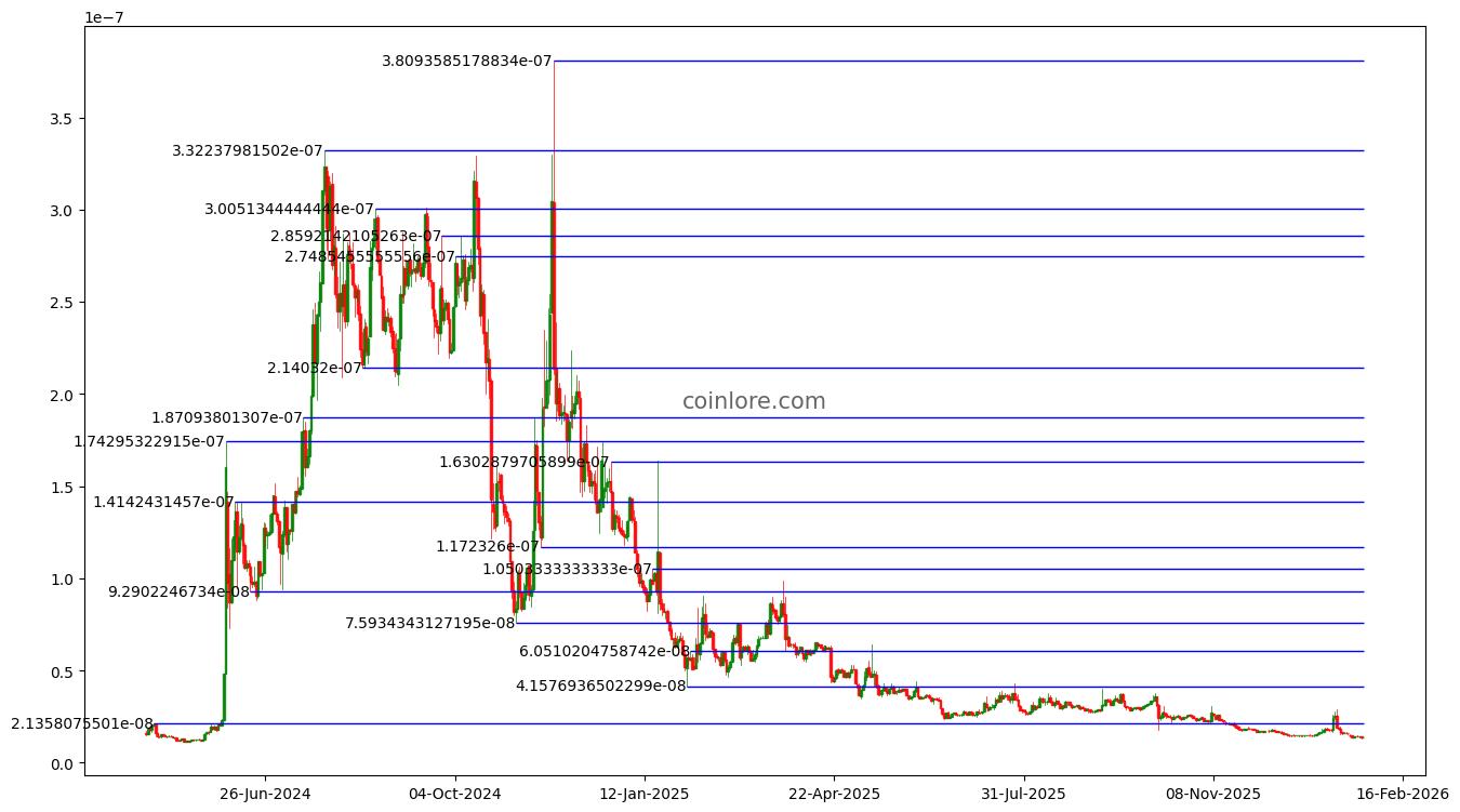WHY уровни поддержки и сопротивления
