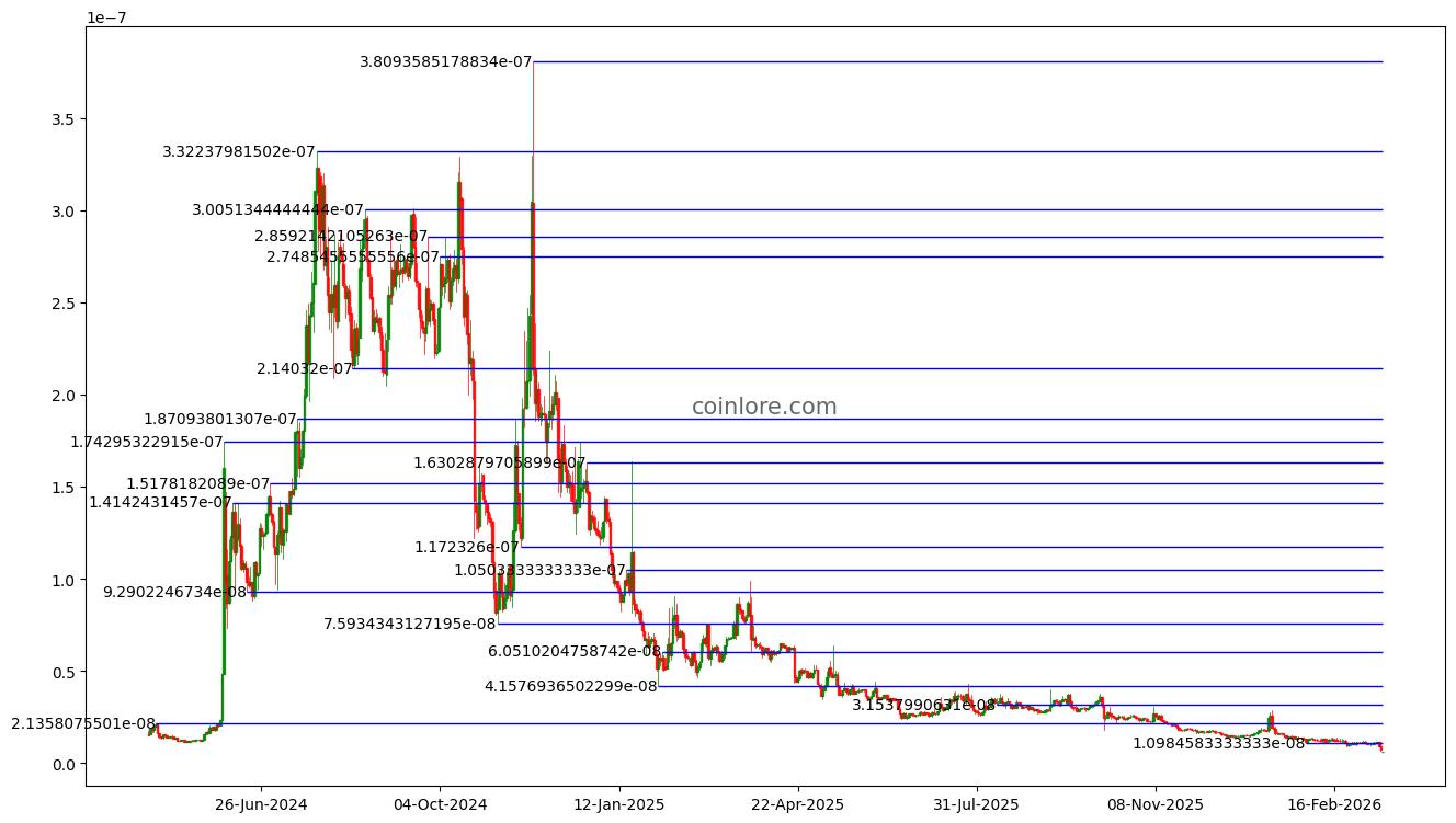 WHY уровни поддержки и сопротивления