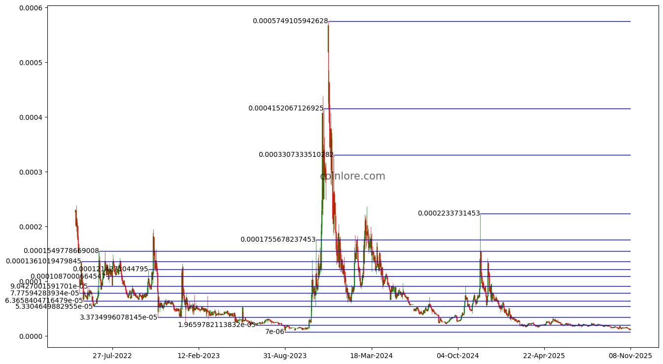WOOF уровни поддержки и сопротивления