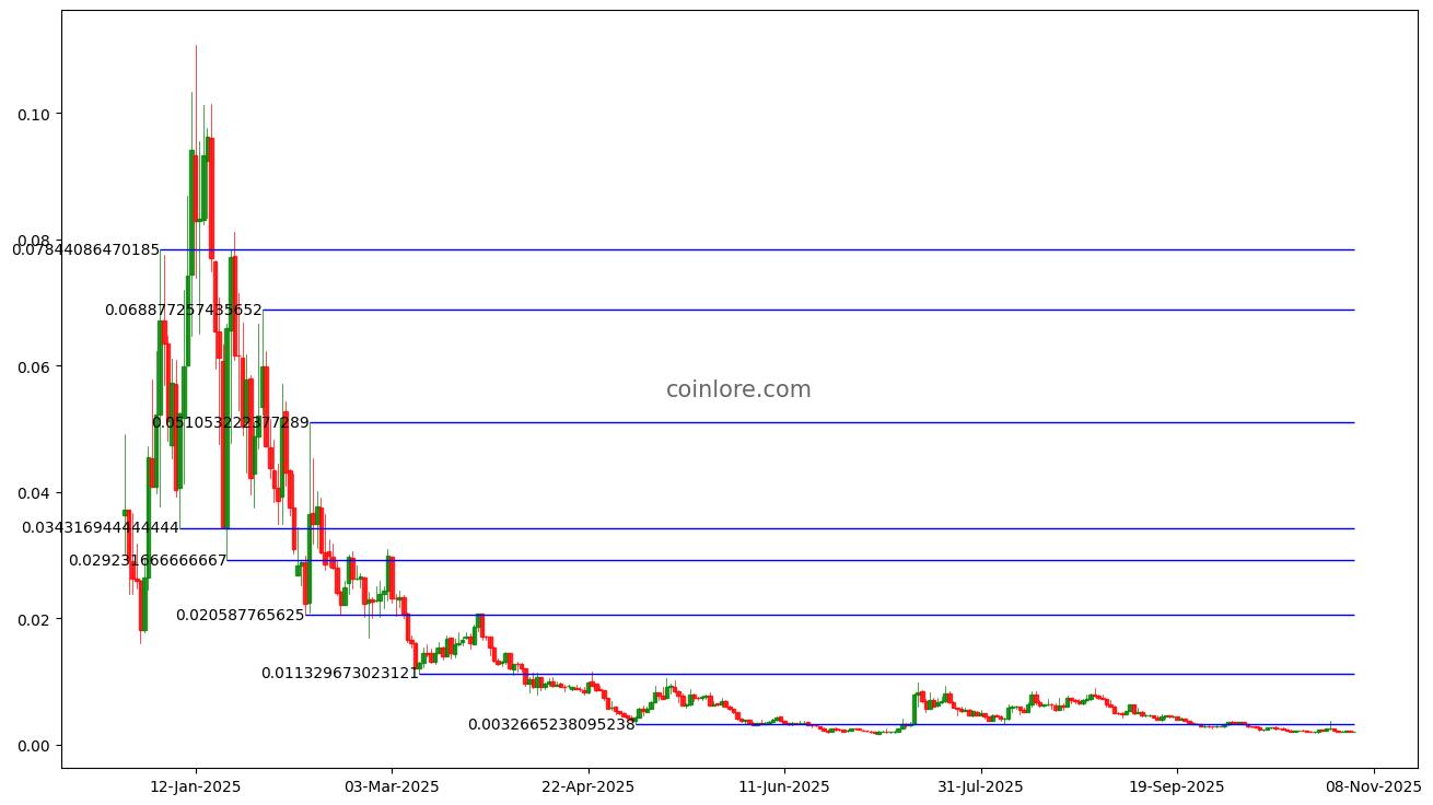 yesnoerror уровни поддержки и сопротивления