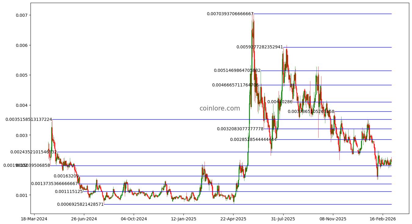 Zebec Network Price prediction, Short/Long Forecast - CoinLore