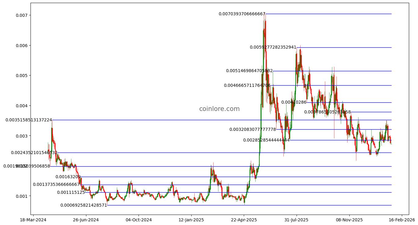 Zebec Network Price prediction, Short/Long Forecast - CoinLore