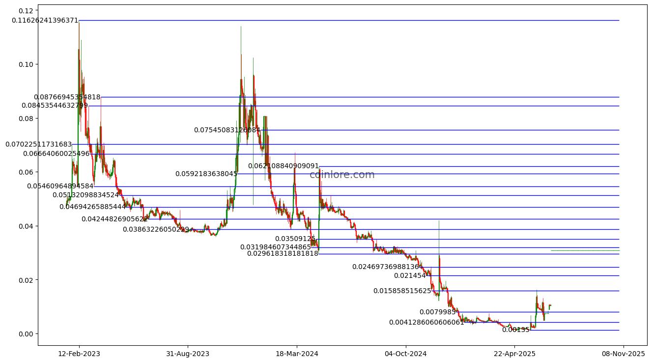 ZKBase уровни поддержки и сопротивления