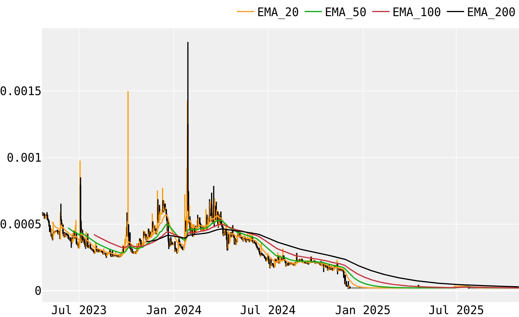 Suterusu SUTER Экспоненциальные скользящие средние