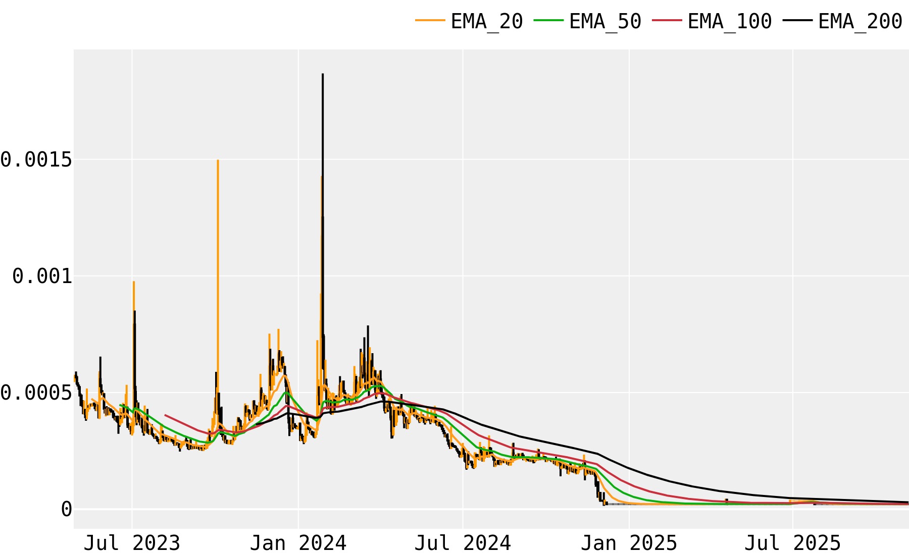 Suterusu SUTER Exponential moving averages