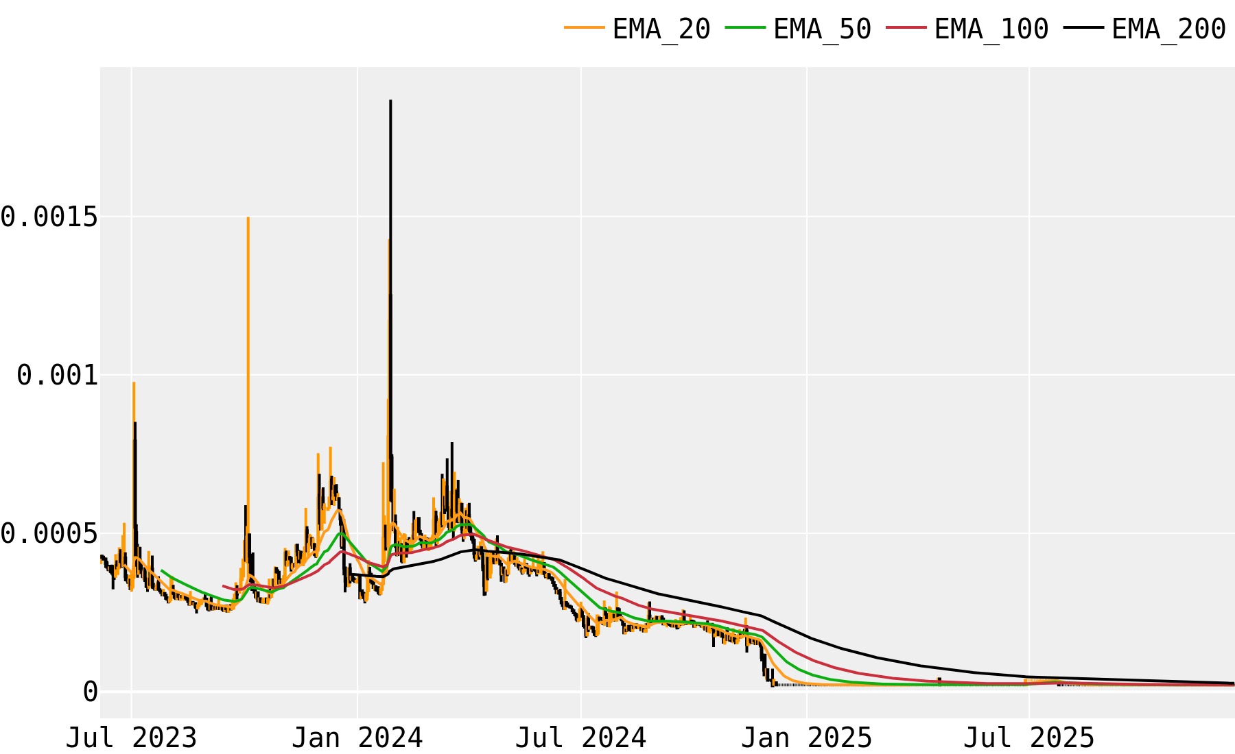 Suterusu SUTER Экспоненциальные скользящие средние