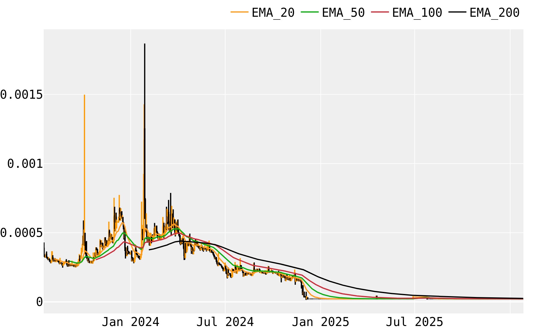 Suterusu SUTER Экспоненциальные скользящие средние