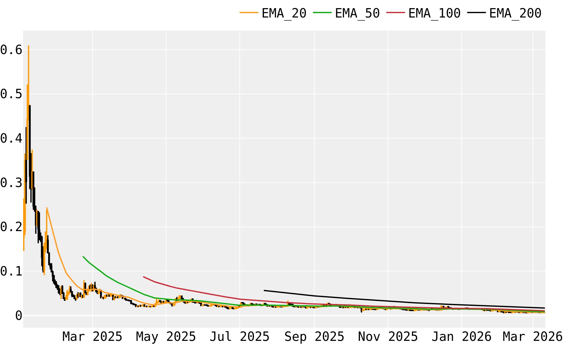 Swarms SWARMS Экспоненциальные скользящие средние