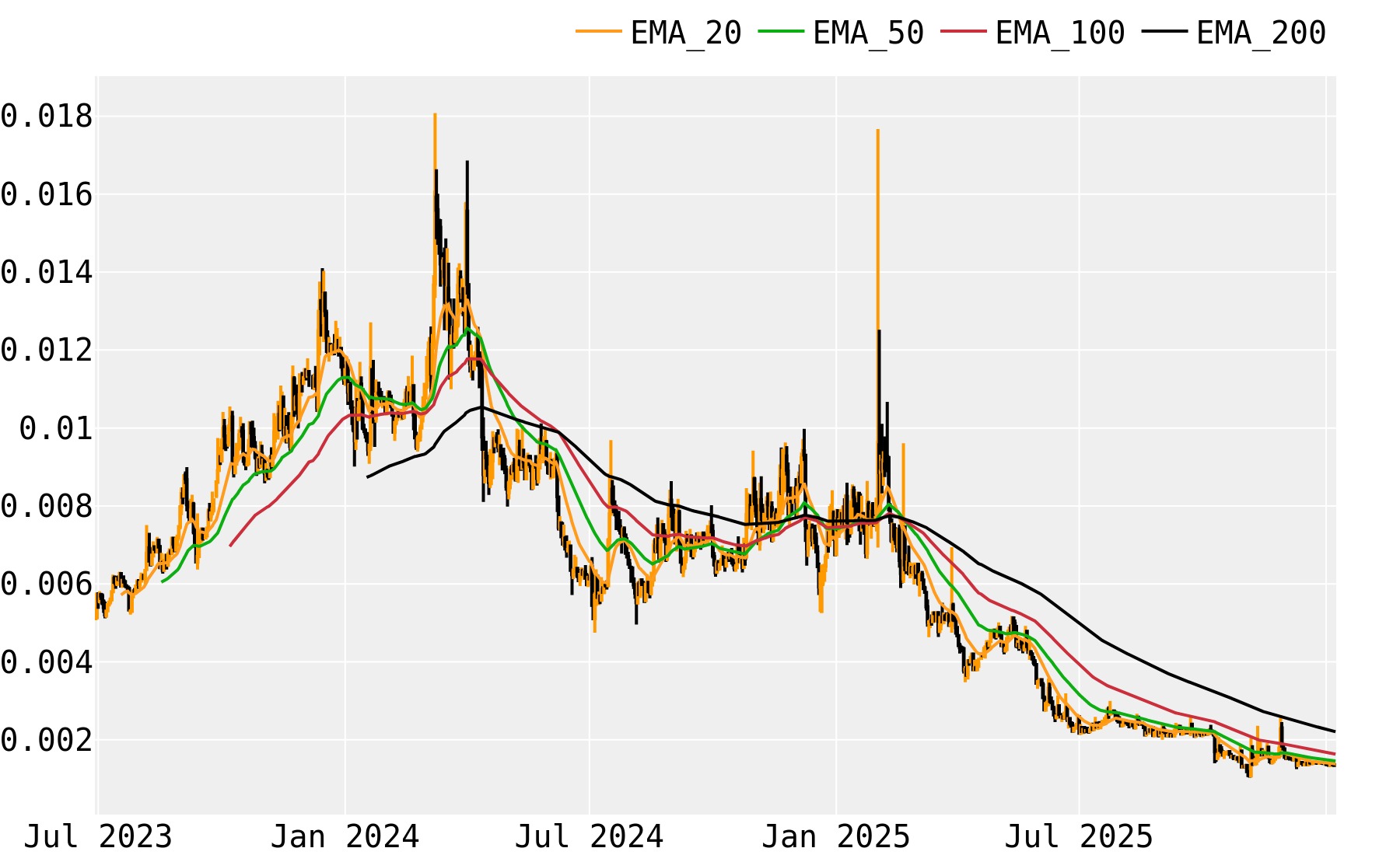 Sweatcoin - Sweat Economy Price prediction, Short/Long Forecast - CoinLore