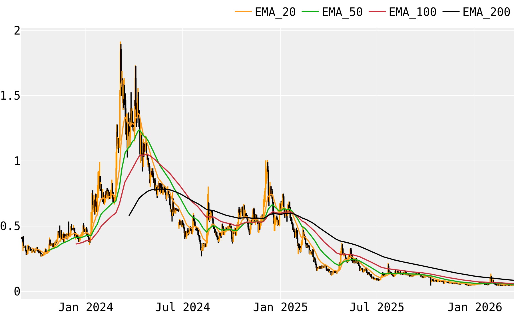 Synapse SYN Экспоненциальные скользящие средние