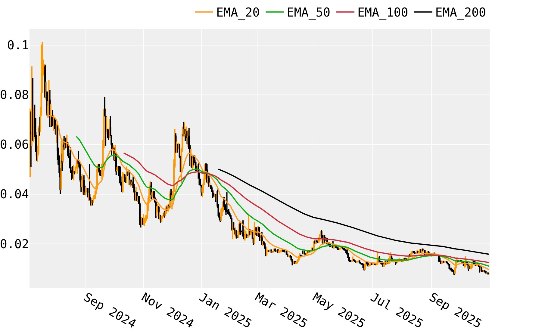 Synternet SYNT Экспоненциальные скользящие средние