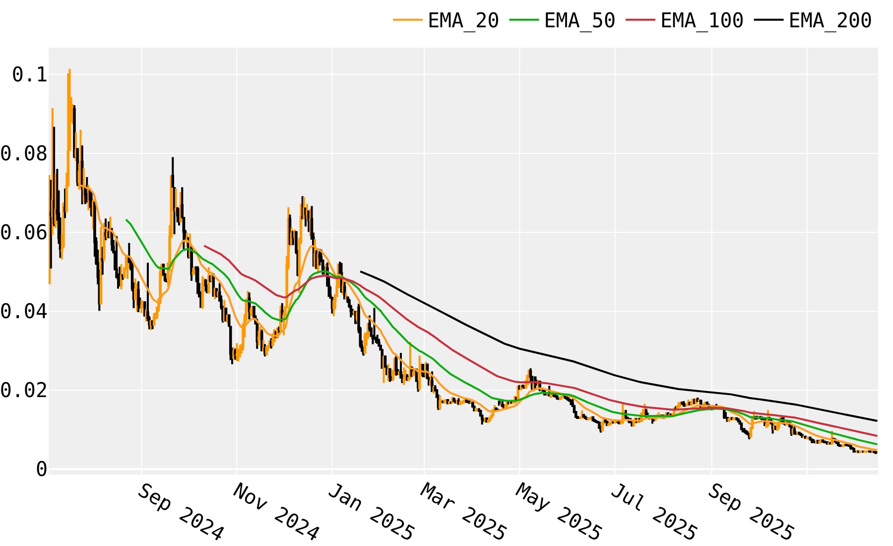 Synternet SYNT Экспоненциальные скользящие средние