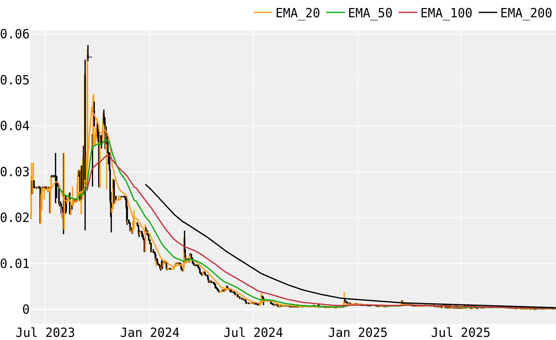 TBCC TBCC Экспоненциальные скользящие средние