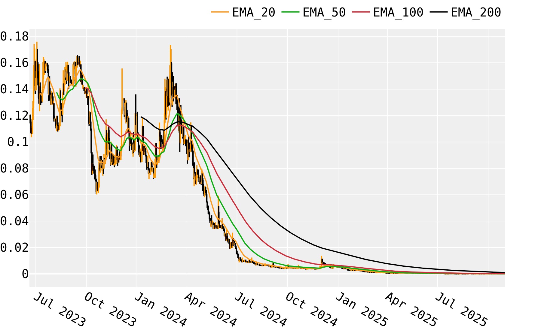 TENET TENET Экспоненциальные скользящие средние