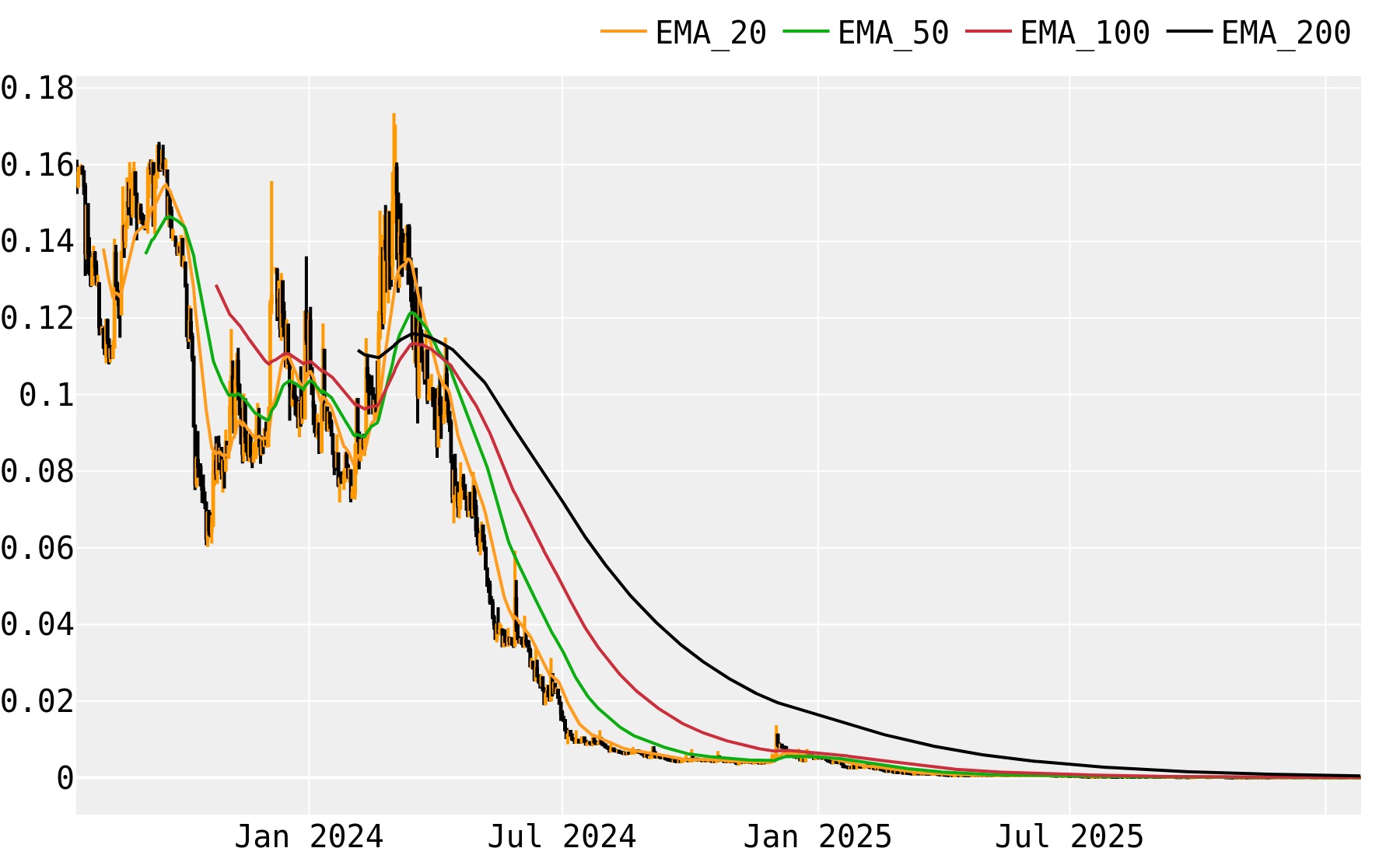 TENET TENET Экспоненциальные скользящие средние