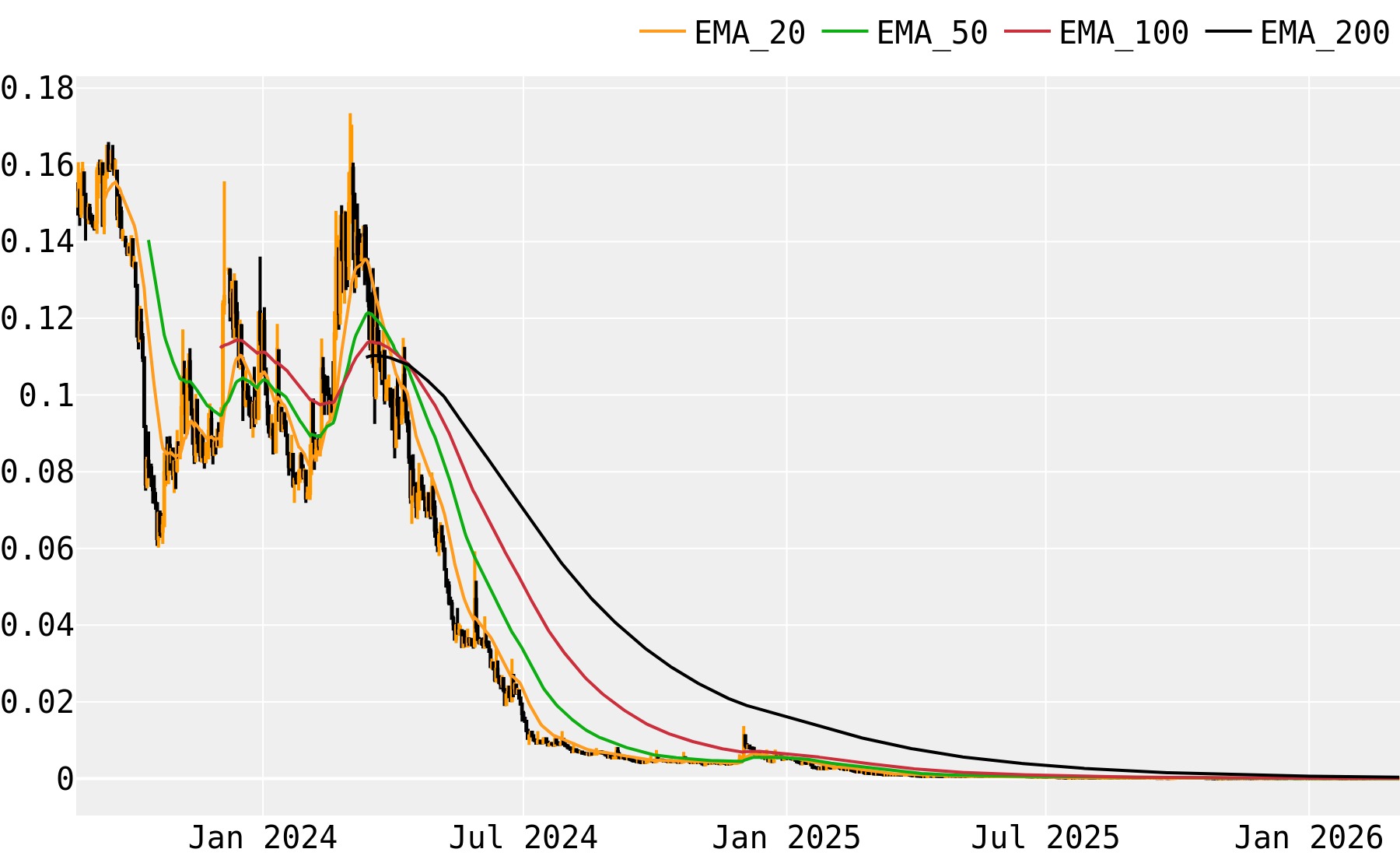 TENET TENET Экспоненциальные скользящие средние