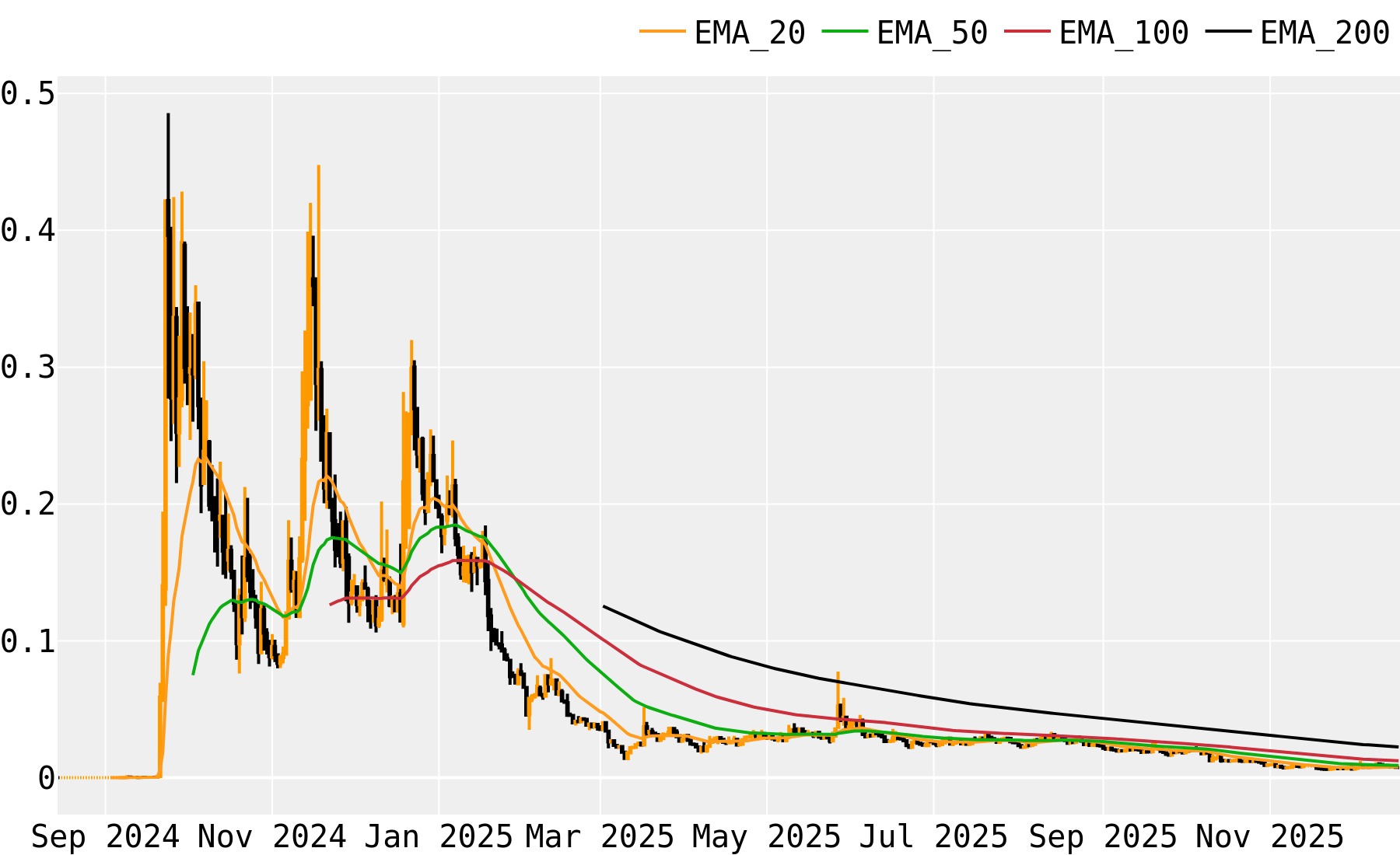 TERMINUS TERMINUS Экспоненциальные скользящие средние