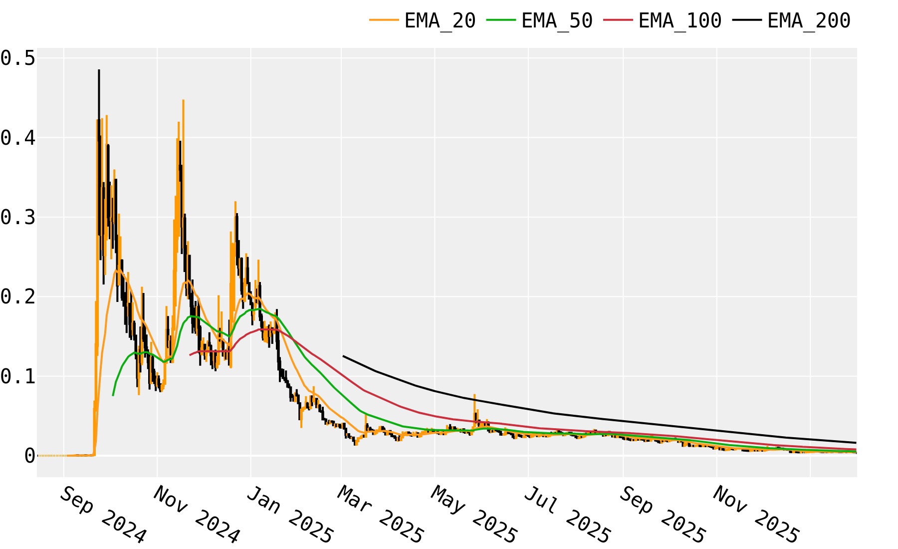 TERMINUS TERMINUS Экспоненциальные скользящие средние