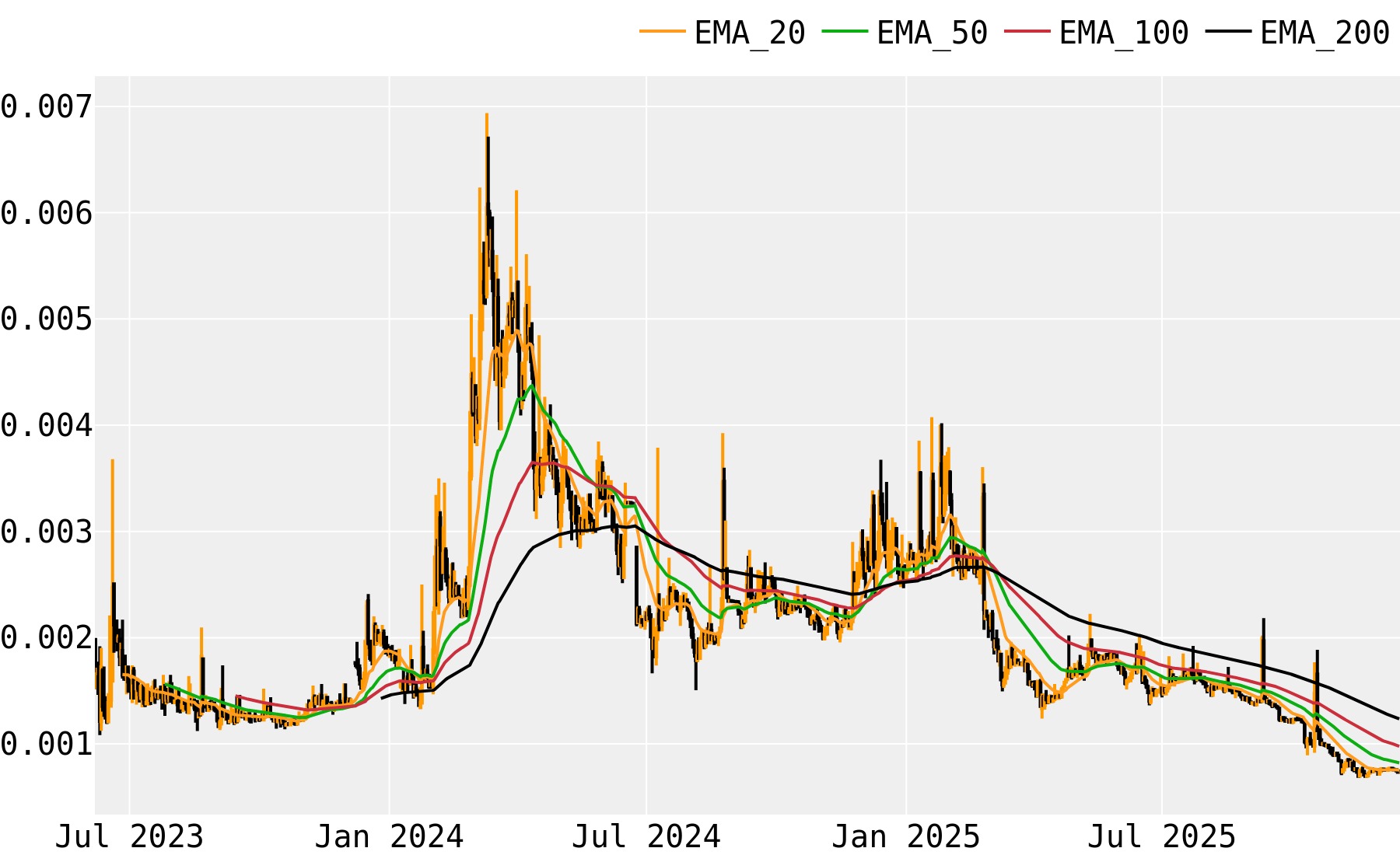 ThetaDrop TDROP Экспоненциальные скользящие средние