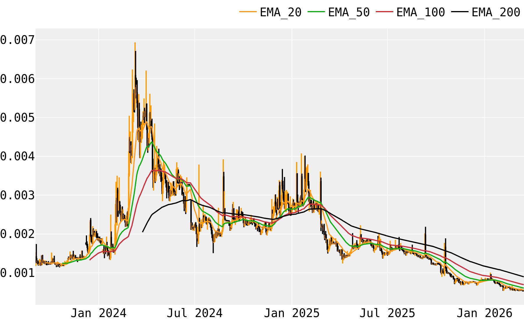 ThetaDrop TDROP Экспоненциальные скользящие средние