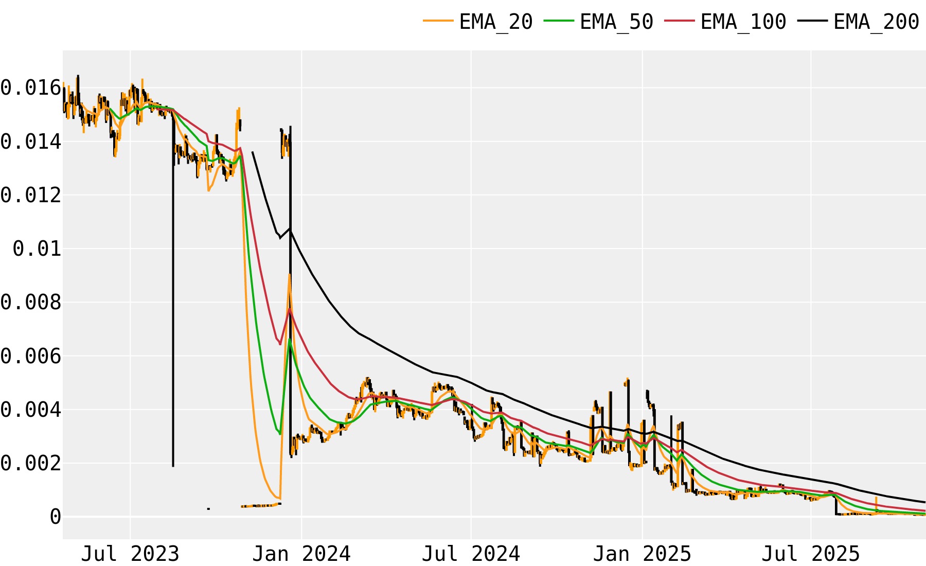 Tixl TXL Экспоненциальные скользящие средние