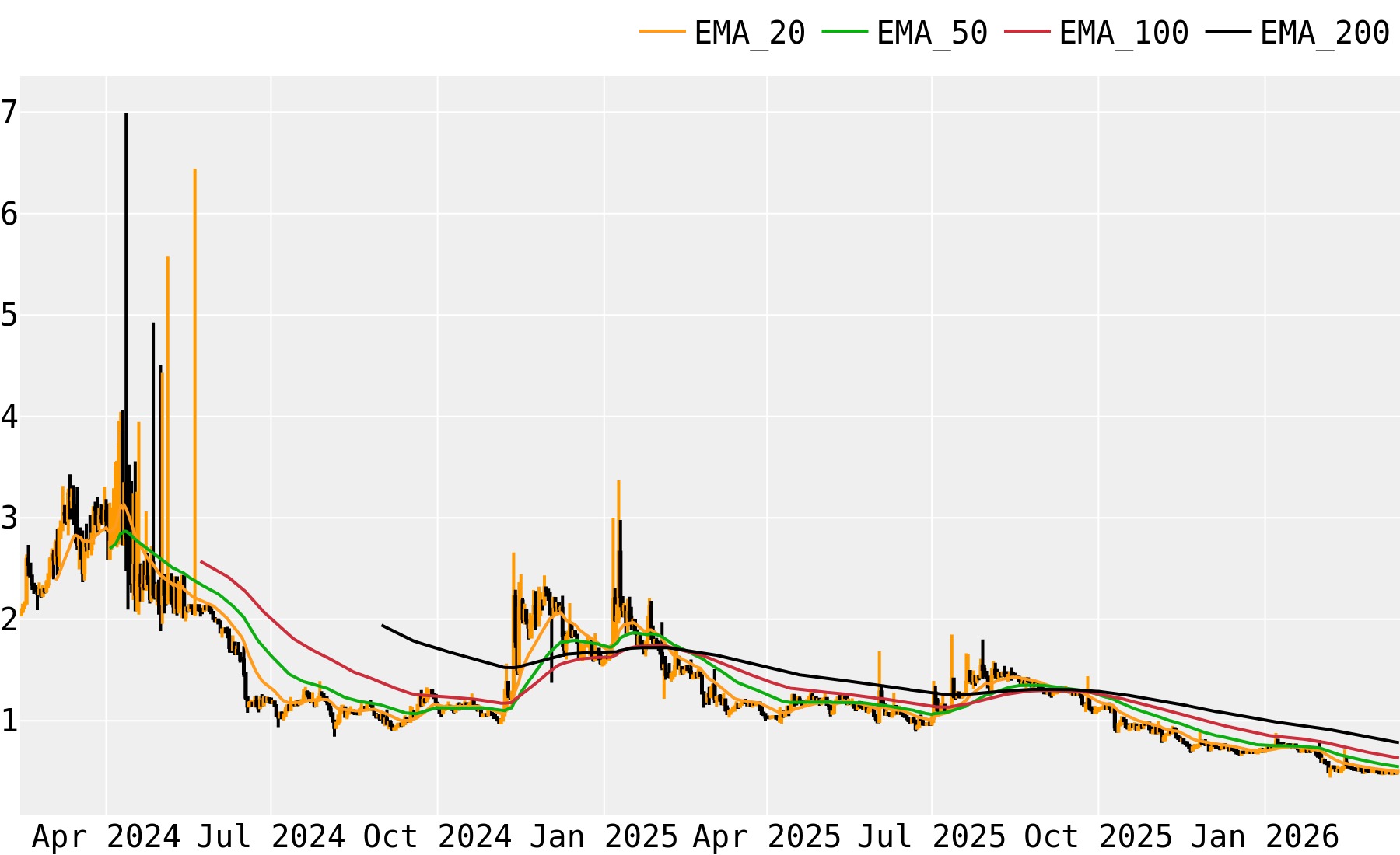 Tokamak Network TOKAMAK Экспоненциальные скользящие средние