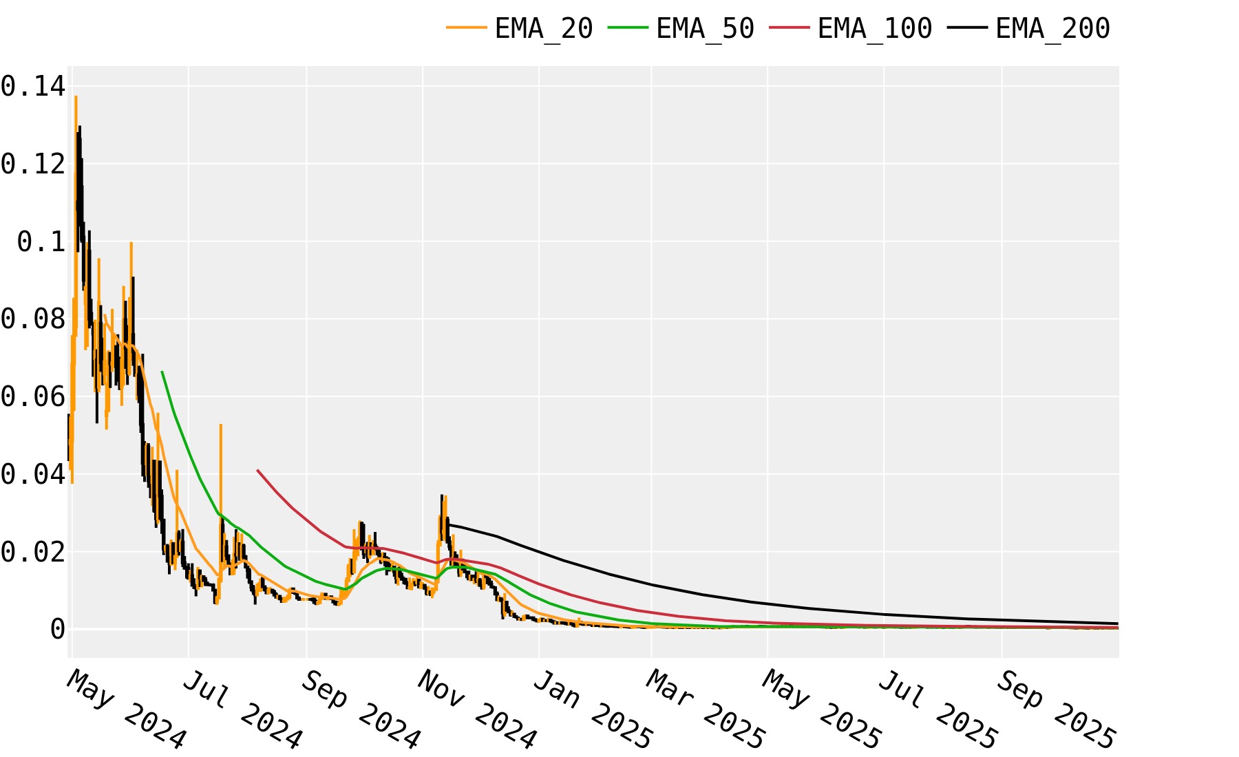 tooker kurlson TOOKER Exponential moving averages
