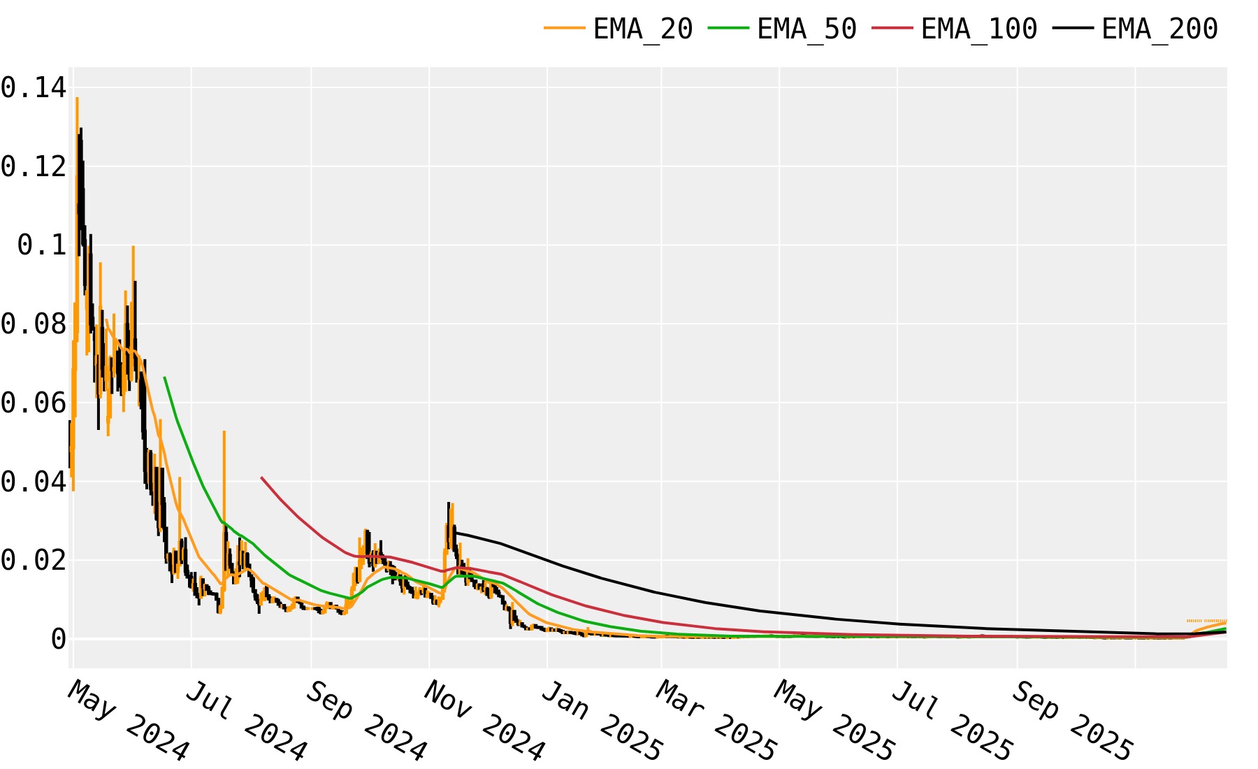 tooker kurlson TOOKER Экспоненциальные скользящие средние