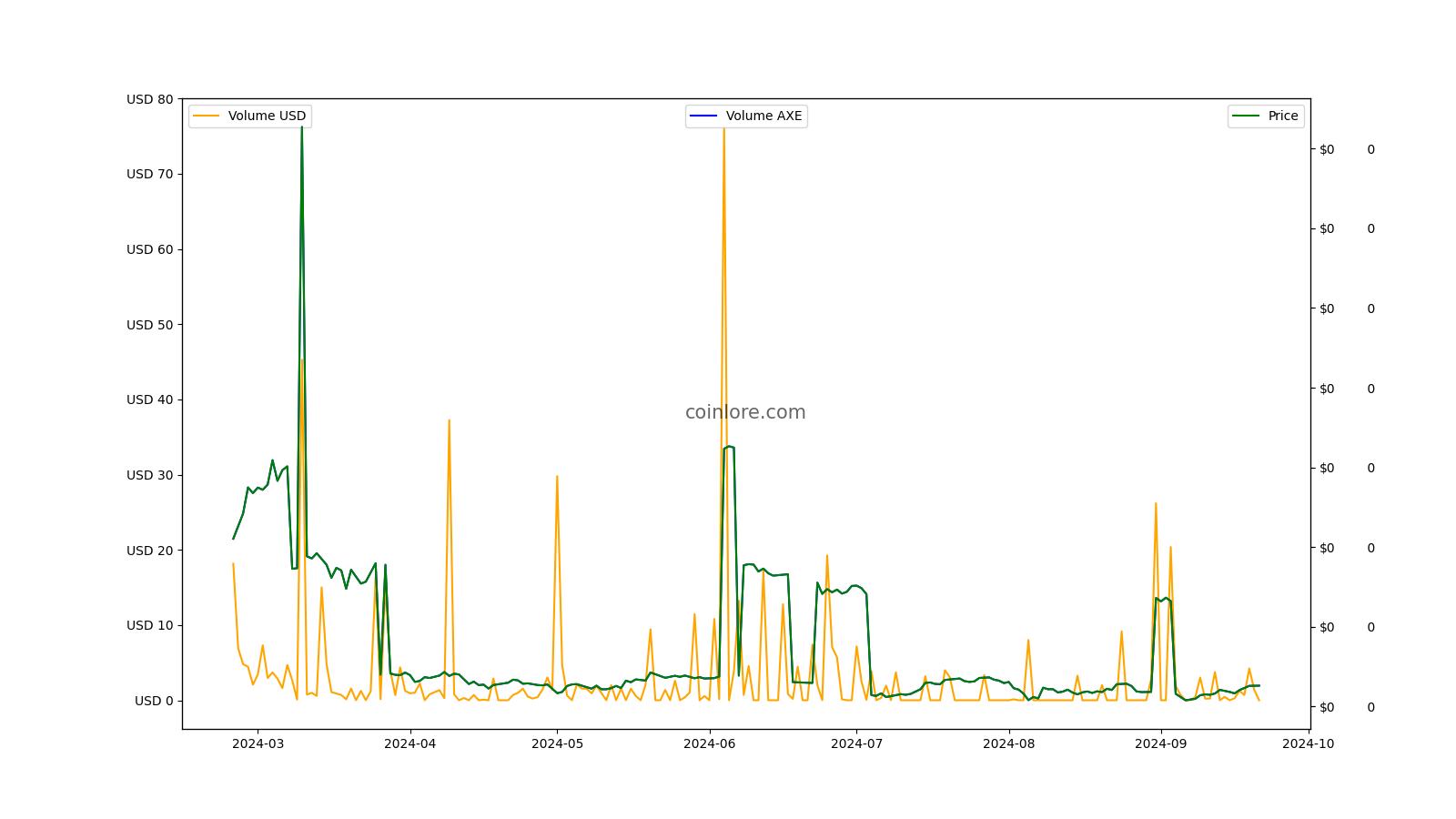 Luffy [Old] price today, LUFFY to USD live price, marketcap and chart