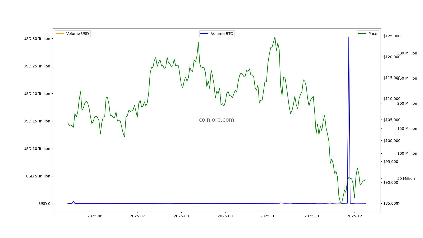 ビットコイン Trade volume chart