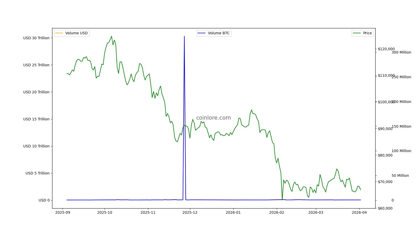 ビットコイン Trade volume chart