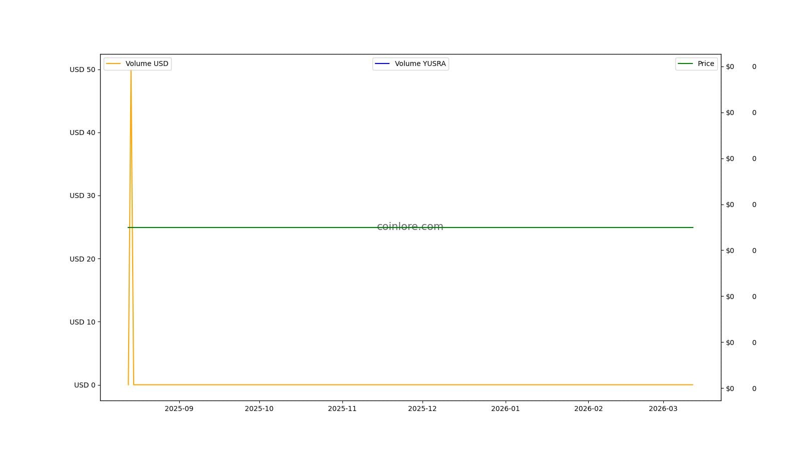 Юсра_криптовалюта_цена_на_бирже_отзывы Юсра_криптовалюта_цена_на_бирже_отзывы