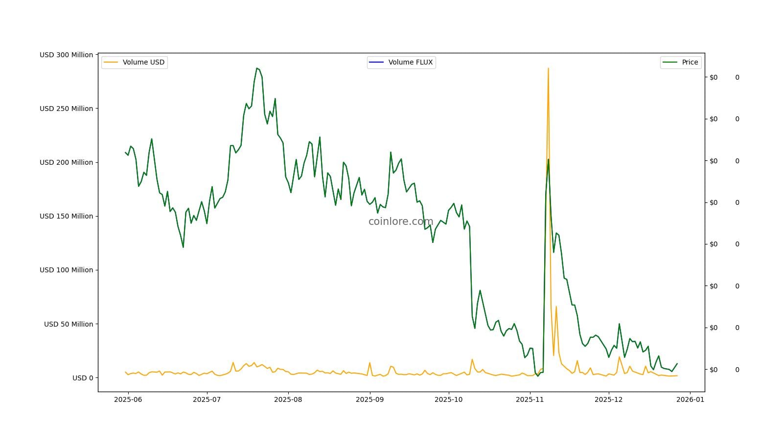 Flux Price, Chart, Market Cap, FLUX Coin Essentials | CoinLore