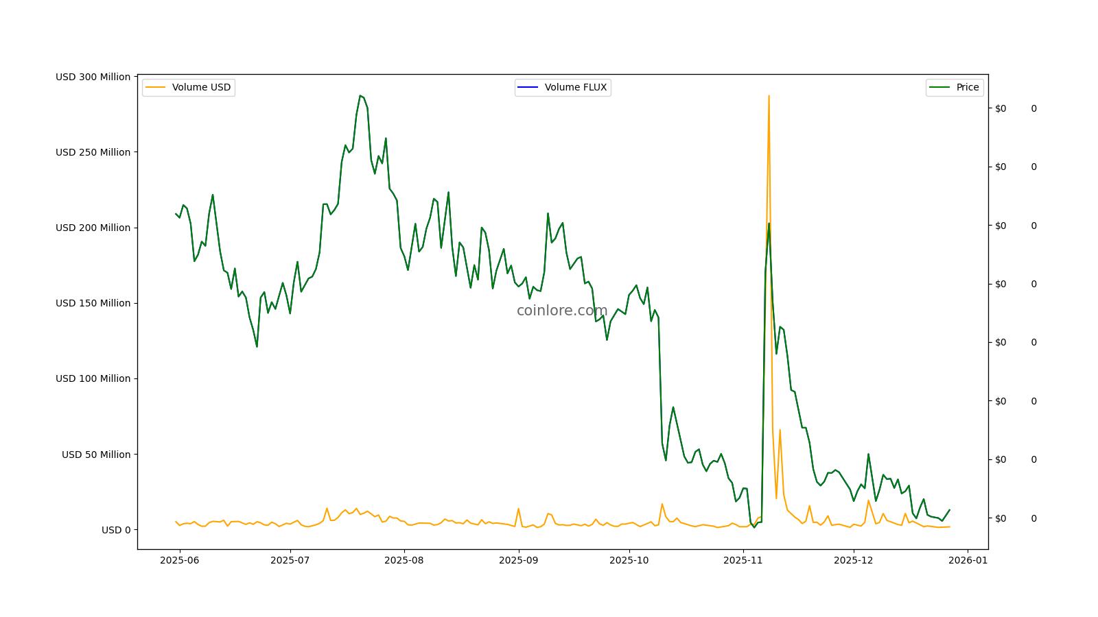 Flux Price, Chart, Market Cap, FLUX Coin Essentials | CoinLore