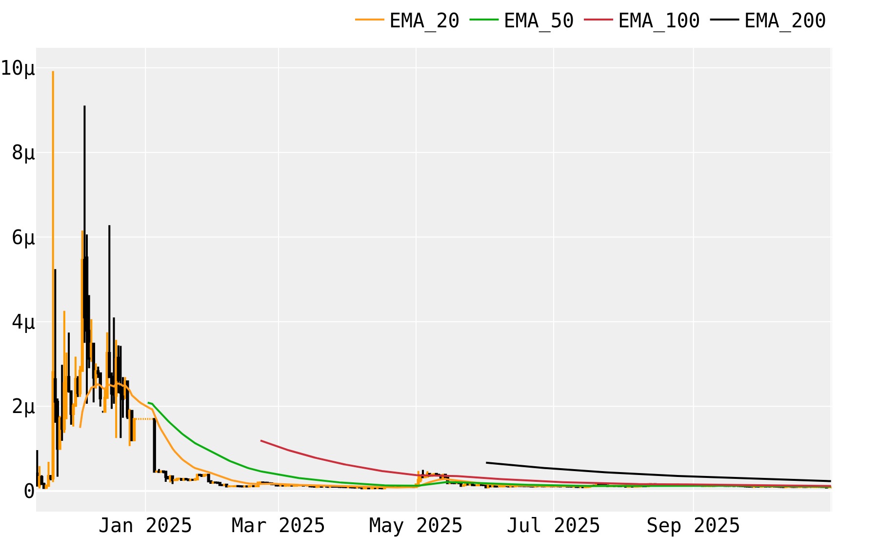 TROPPY TROPPY Exponential moving averages