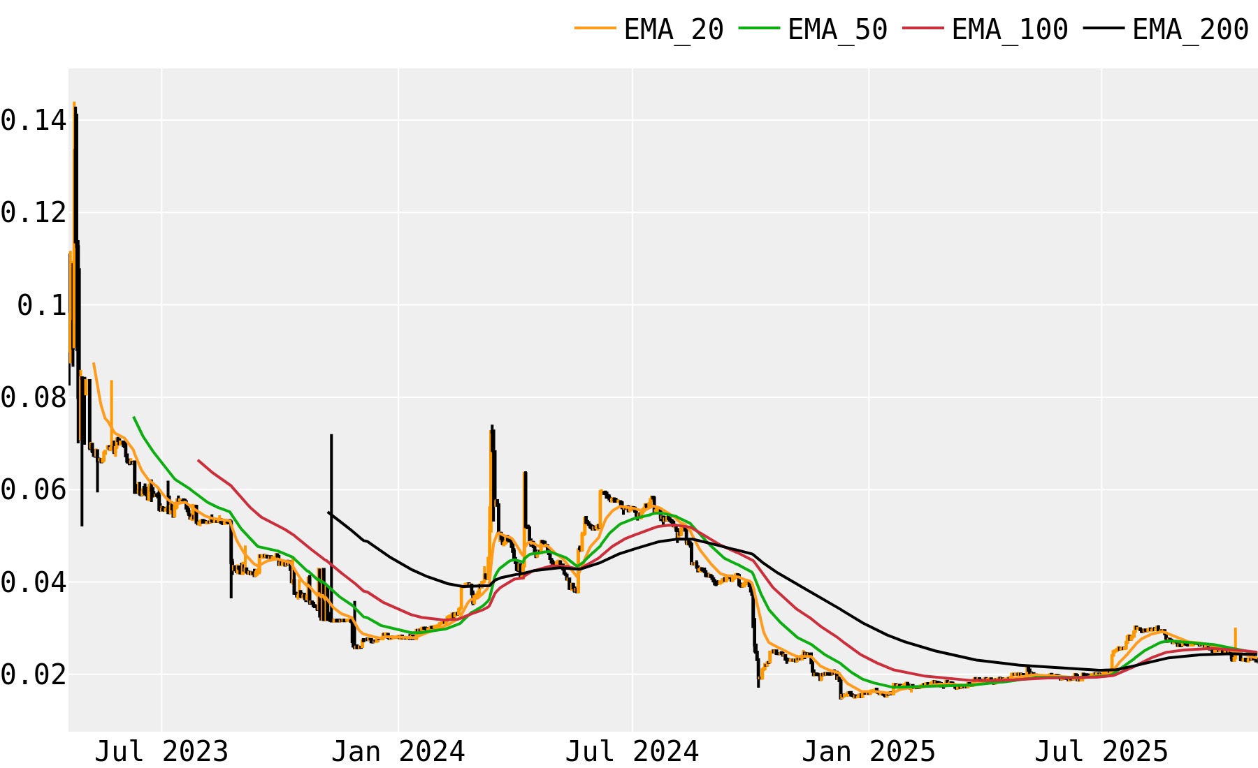 UCX UCX Экспоненциальные скользящие средние