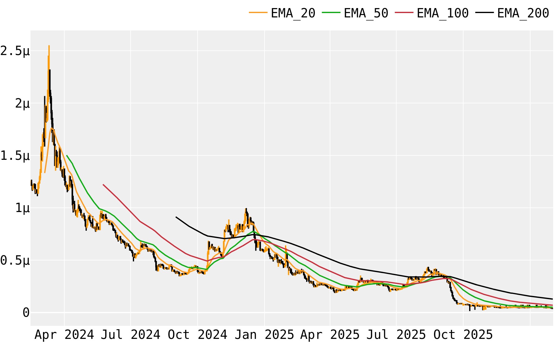 UFO Gaming UFO Экспоненциальные скользящие средние