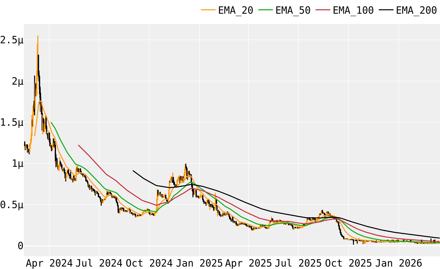 UFO Gaming UFO Экспоненциальные скользящие средние