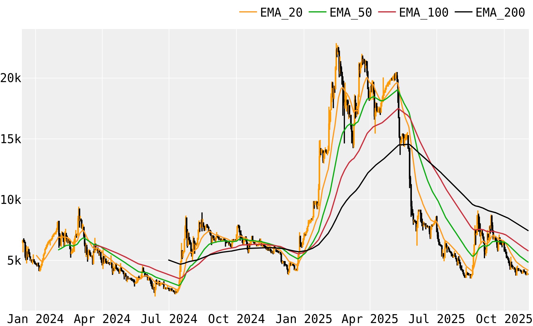 Ultima ULTIMA Экспоненциальные скользящие средние