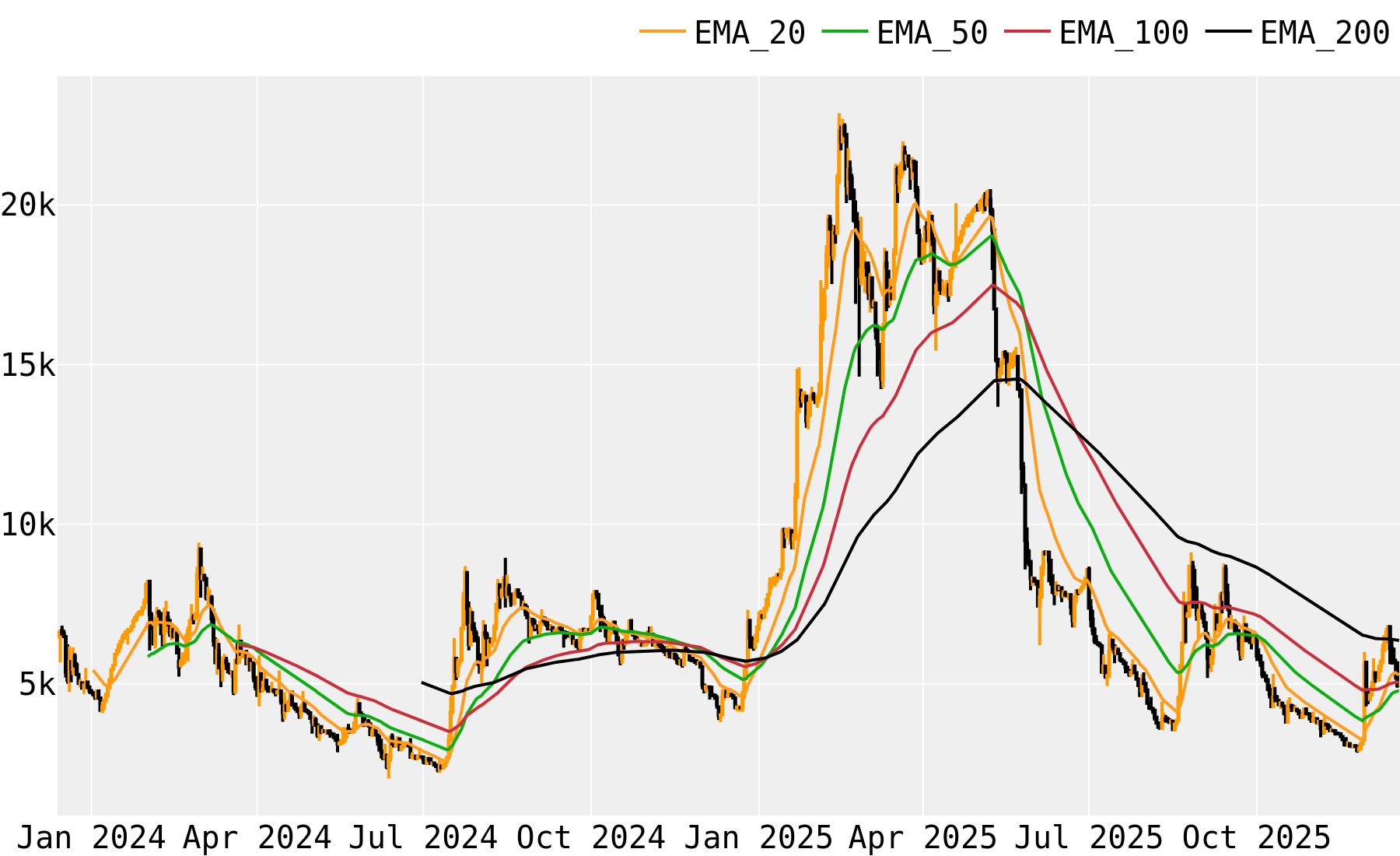 Ultima ULTIMA Экспоненциальные скользящие средние