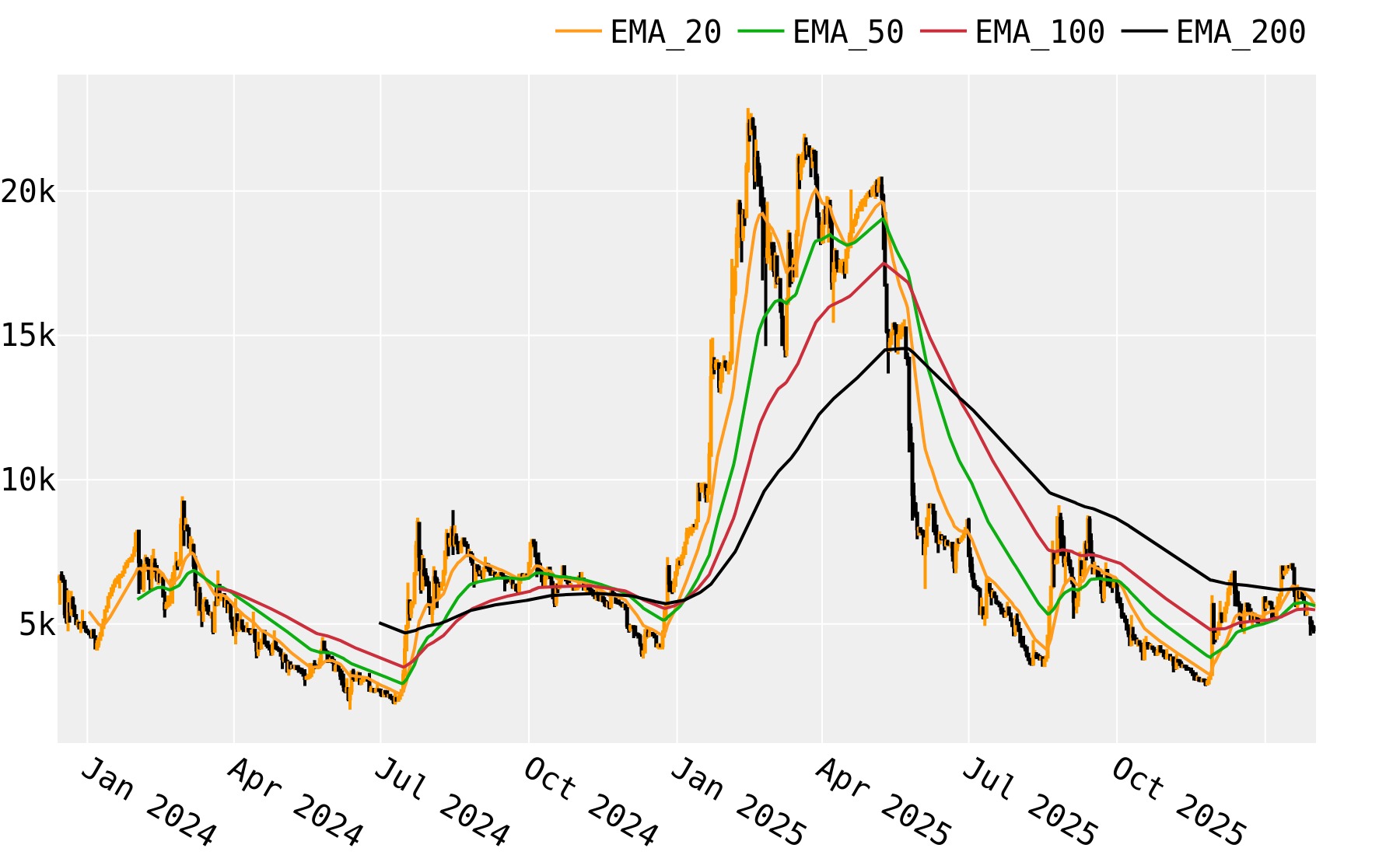 Ultima ULTIMA Экспоненциальные скользящие средние