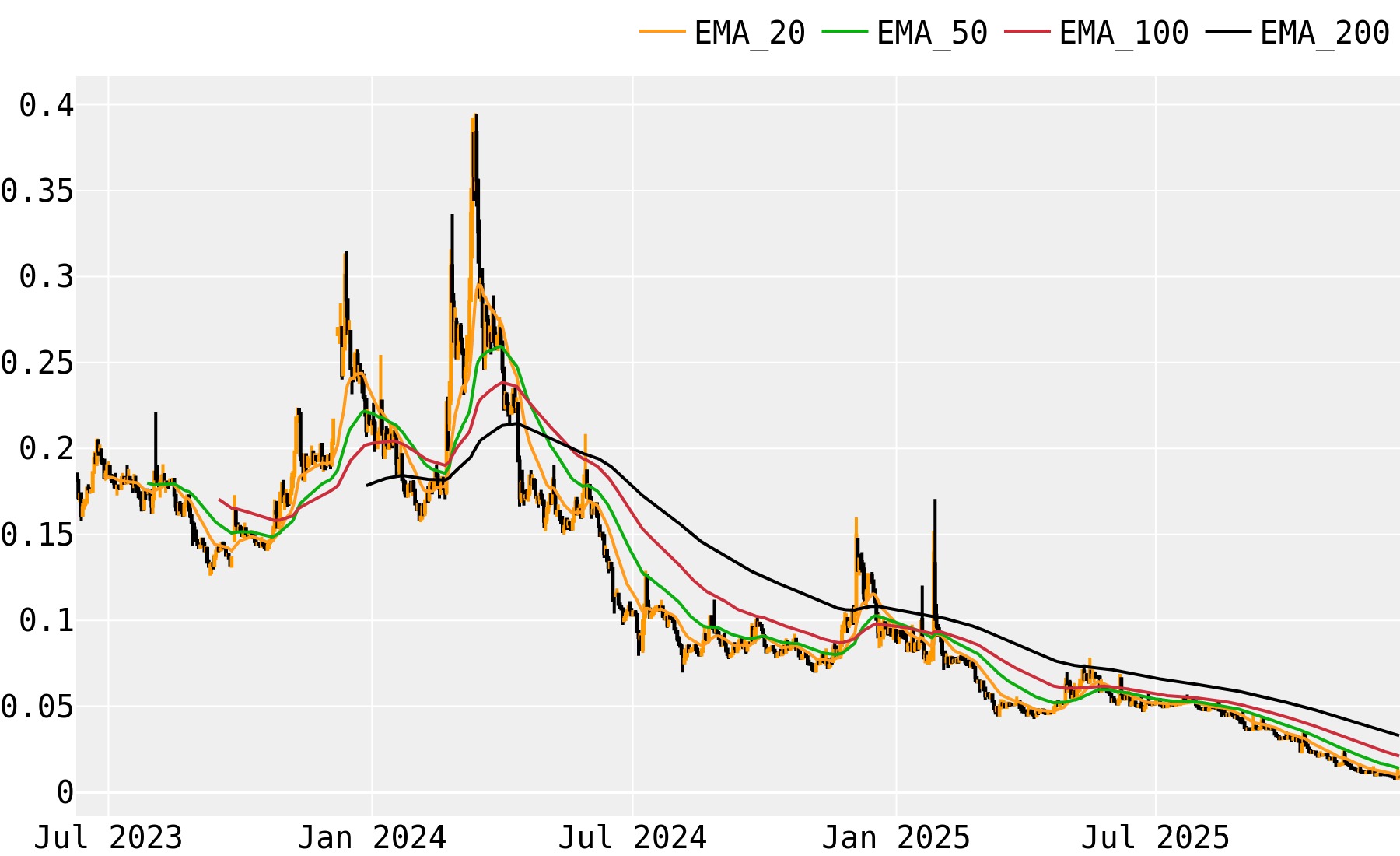 Ultra UOS Экспоненциальные скользящие средние
